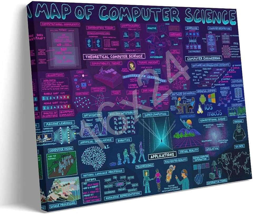 The Map of Computer Science Poster Poster for Room Aesthetic Posters ...
