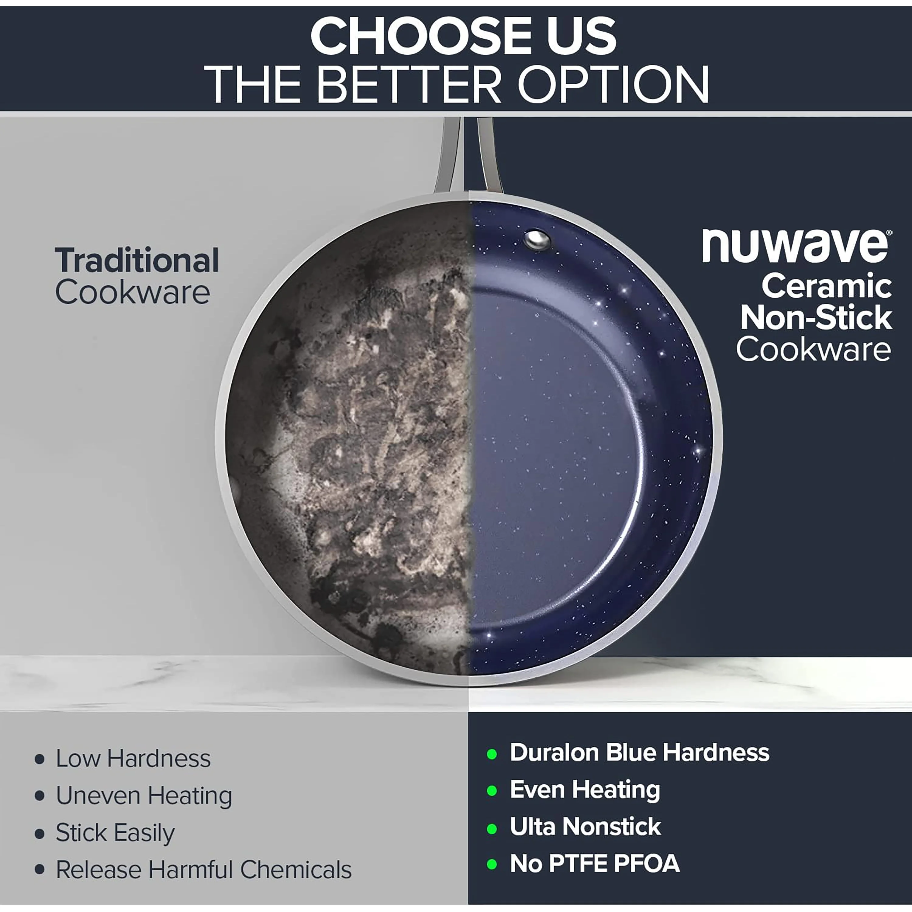 NuWave Duralon Blue 7 Piece Ceramic Non-Stick Cookware Set - Costco Arizona