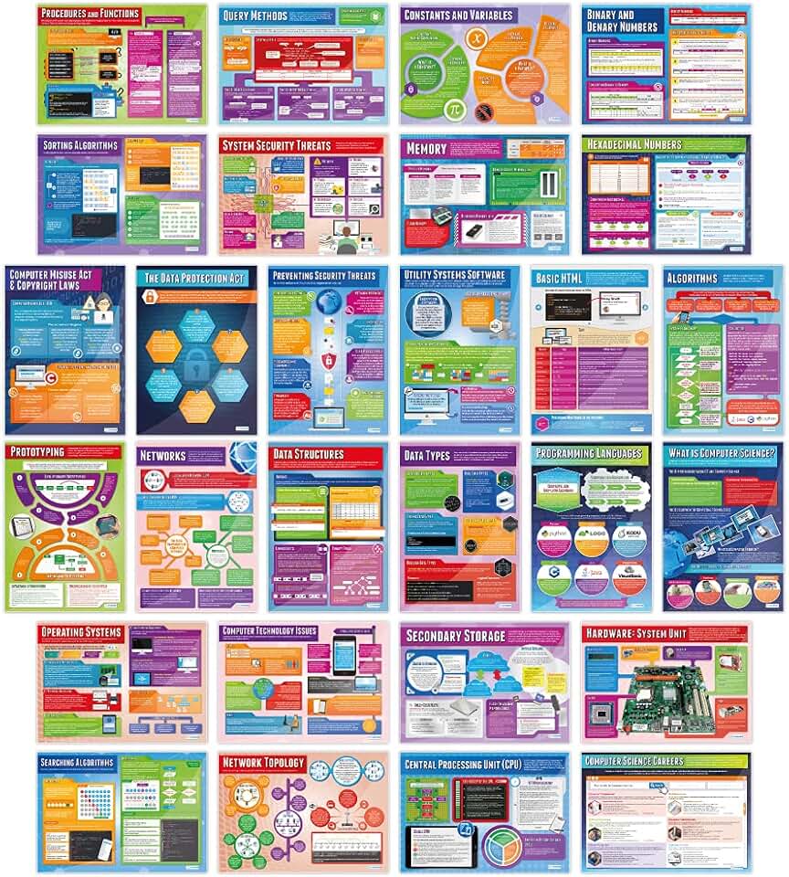 Daydream Education Computer Science Posters - Set of 32 - EXTRA LARGE ...